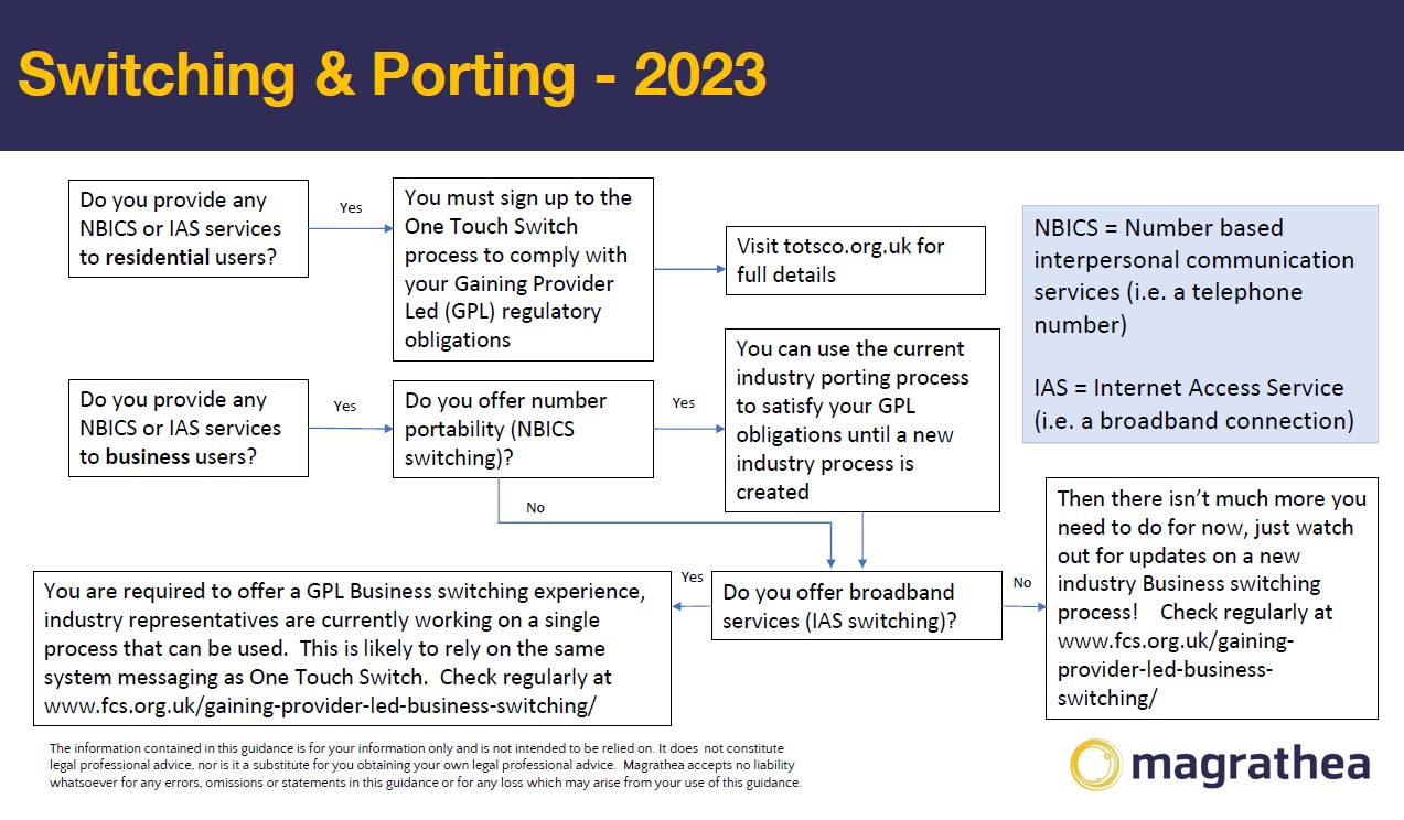 Gaining Provider Led Switching & Porting – are you ready? - Magrathea ...